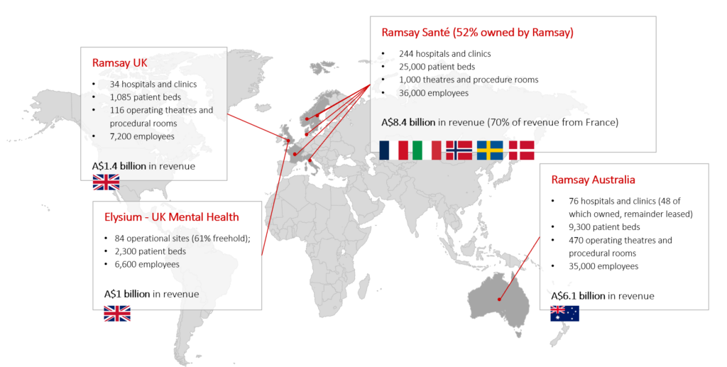 Fingers on the pulse - Ramsay Health Care - Allan Gray