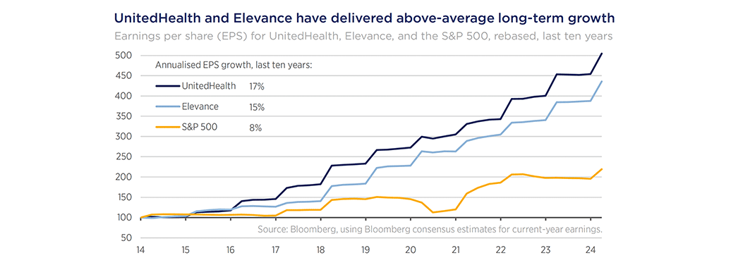 Quarterly Commentary – Orbis Global Equity Q1 2024 - Allan Gray