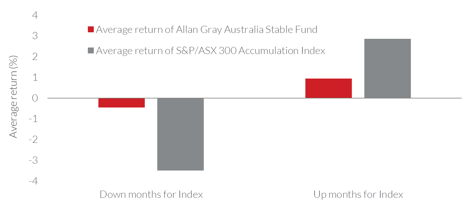 Quarterly Fund Commentary September 2022 - Allan Gray